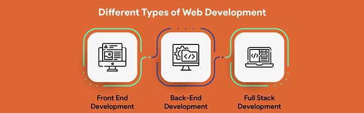 What is website development? – Blogs