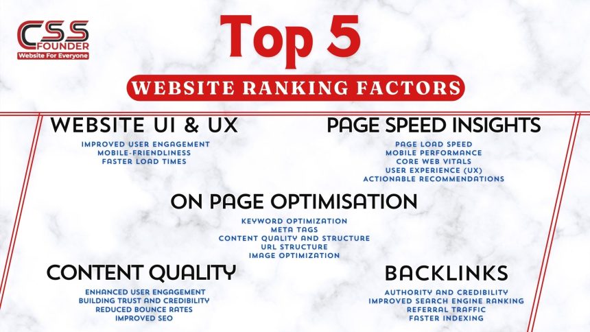 Top 5 Website Ranking Factors That Can Take Your Business Productivity ...
