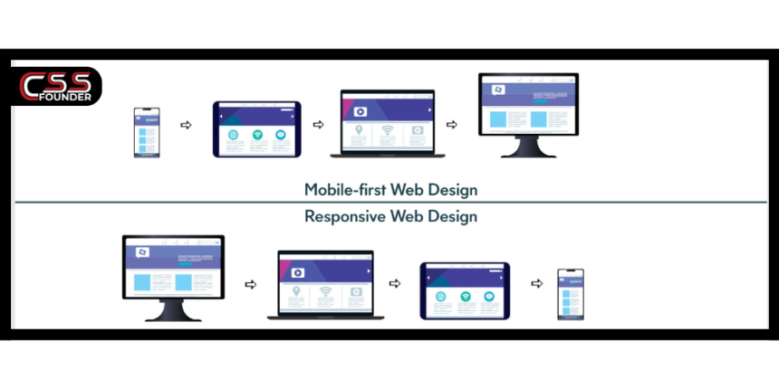 Responsive Web Design: 10 Best Practices for 2024 – Blogs