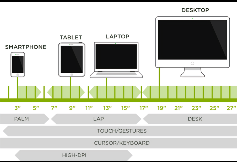 Responsive Web Design: 10 Best Practices for 2024 – Blogs