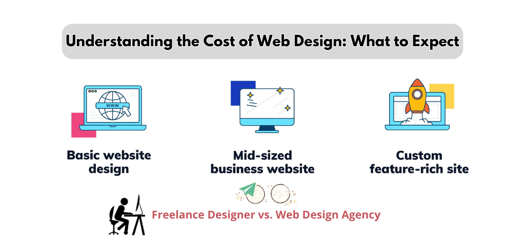 Understanding the Cost of Web Design: What to Expect – Blogs