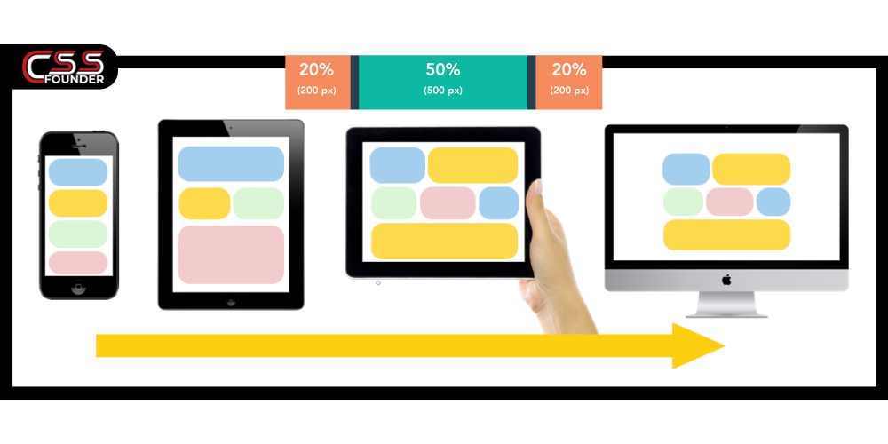 Responsive Web Design: 10 Best Practices for 2024 – Blogs