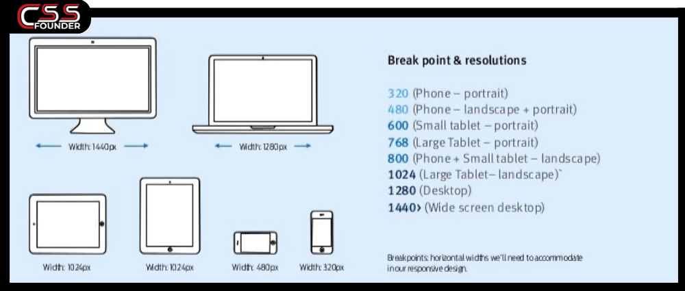 Responsive Web Design: 10 Best Practices for 2024 – Blogs